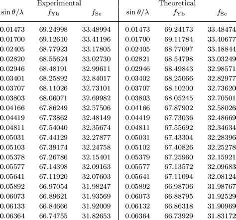 Factor Table | Cabinets Matttroy