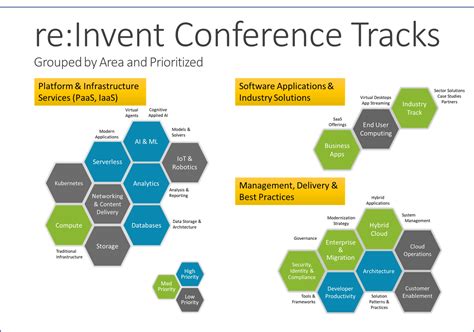 Hello Aws Reinvent 2022