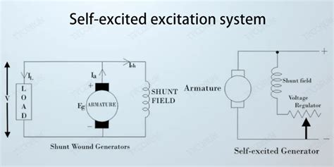 Lesson 11 Generator Excitation System Youtube Excitation Systems