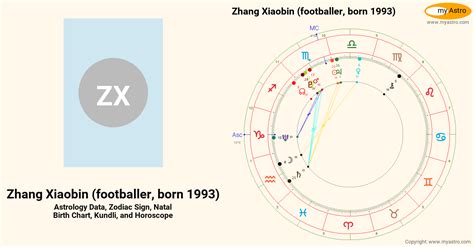 Zhang Xiaobin Footballer Born 1985s Natal Birth Chart Kundli Horoscope Astrology Forecast