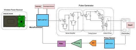 Understanding The Pulse Generator Block Diagram The Heartbeat Of Electronic Devices