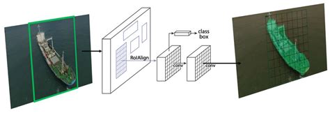 Sensors Free Full Text Application Of Convolutional Neural Network Cnn To Recognize Ship