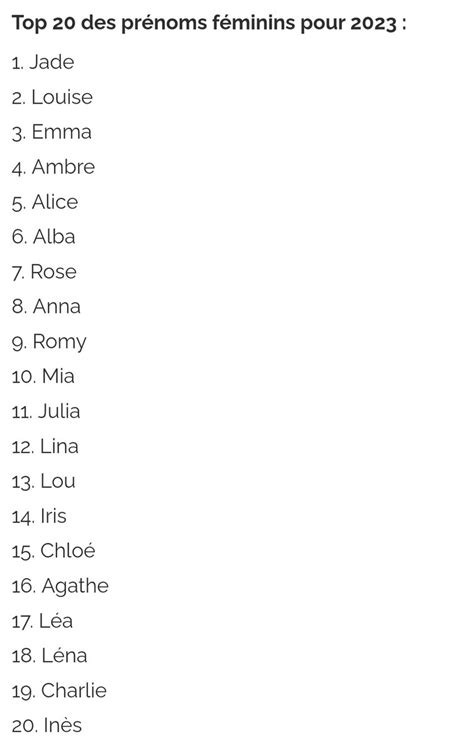 Самые популярные и самые идиотские французские имена в 2023 Французский на лайте Дзен