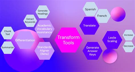 Eduaide Ai Blog Transform Your Existing Resources With Eduaide Ai