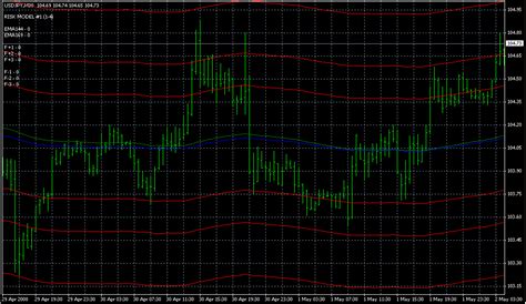 Fx With Mt4 Mt4 Indicator Images 17