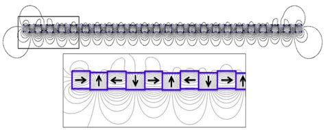 1 A Finite Element Method Model Of The Halbach Array B Magnified