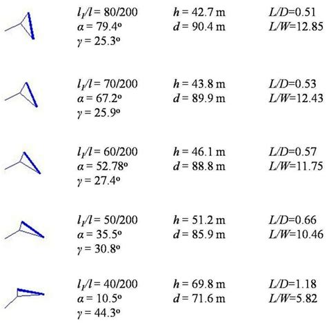 Simulation Results Based On The 2 Dimensional Kite Model For Different Download Scientific