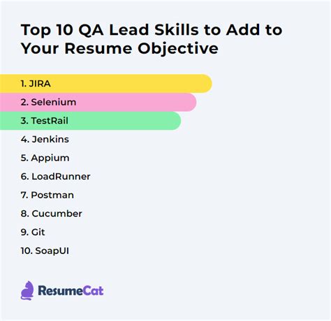 top 17 qa lead resume objective examples resumecat