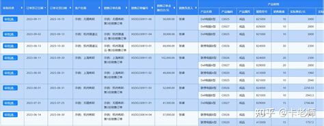 生产管理到底是啥？生产计划又该怎么做？ 知乎