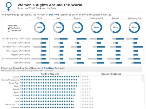 Interactive Dashboards Data Visualizations In Power Bi And Tableau