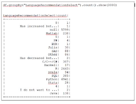 Try This Data Science Experiment For Deep Learning Insights TechTarget