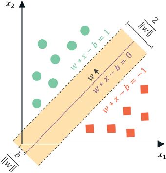 Graphical Representation Of Support Vector Classification With Linearly Download Scientific