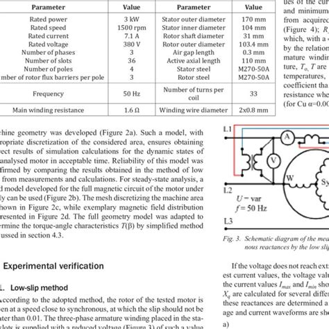 Parameters Of Considered Synchronous Reluctance Motor Download Scientific Diagram