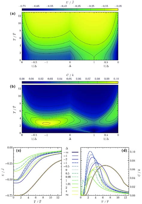 Dimensionless Internal Energy Per Bond U ˜ J A C And Dimensionless