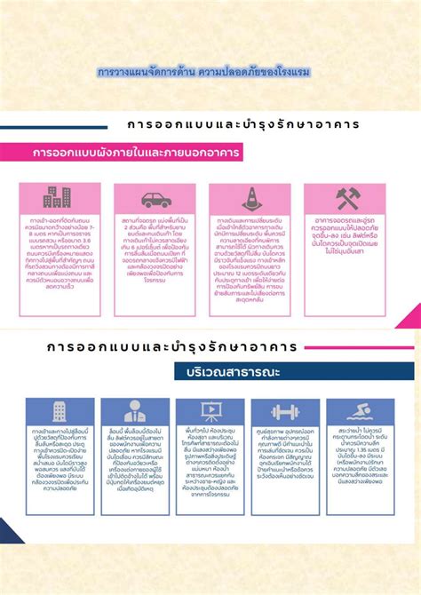 ออกแบบe Book8 11 สุพัตรา จันทร์เติม หน้าหนังสือ 10 พลิก Pdf