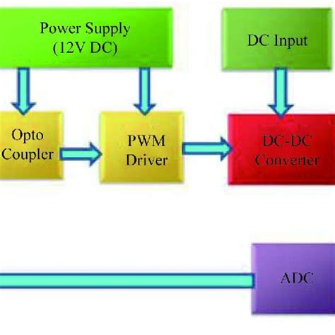 Fpga Based Soft Switched Interleaved Boost Converter Download