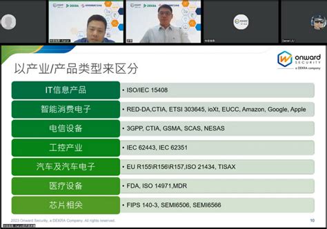 【会员动态】仲至信息助智能消费电子产品 满足red Da安全合规 知乎