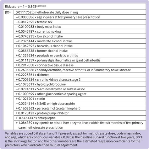 Risk Stratified Monitoring For Methotrexate Toxicity In Immune Mediated
