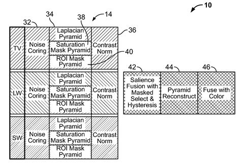 Laplacian Pyramid Patented Technology Retrieval Search Results Eureka