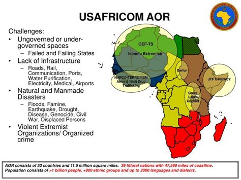 Ppt U S Marine Corps Forces Africa Seabasing In Africa Powerpoint