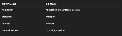 Tcpip Explained The Complete Guide To How The Internet Communicates