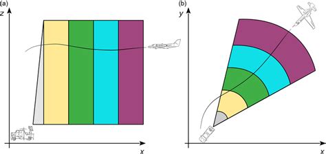 A Schematic Illustration From The Collocation Of Rsvp Columns With In Download Scientific