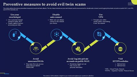 K104 Preventive Measures To Avoid Evil Twin Scams Phishing Attacks And Strategies To Mitigate