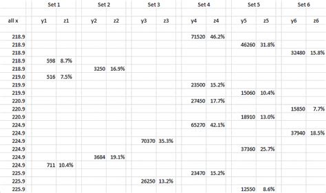 Copying Range From One Sheet To Another Based On A Value Excel