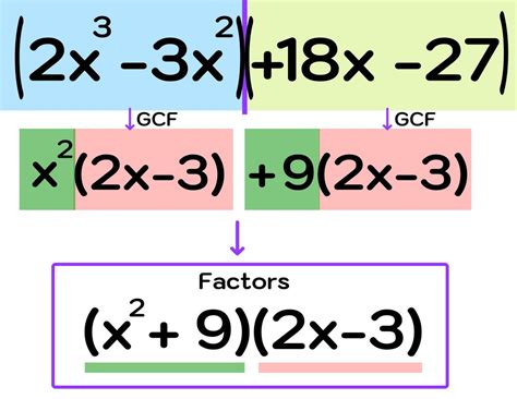 How To Factorize A Cubic Polynomial — Mashup Math