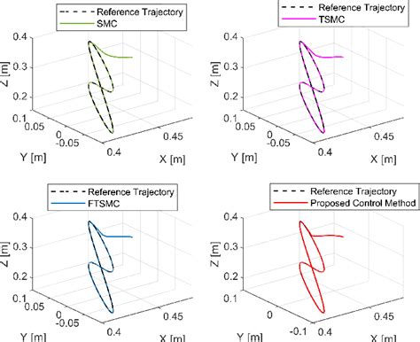 Figure 1 From A Tracking Control Method For Robotic Manipulators With Active Disturbance