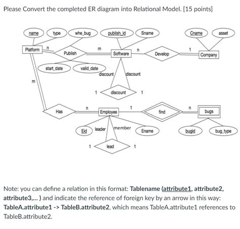 [solved] please convert the completed er diagram i solutioninn