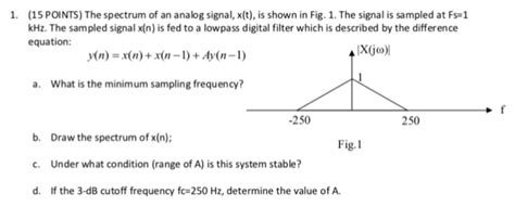 Solved 1 15 POINTS The Spectrum Of An Analog Signal Chegg Com