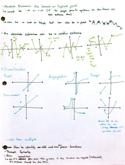 Unit 1 Power Piecewise And Polynomials Functions Studia