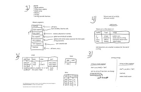 Schedule ECE Advanced C Programming Summer