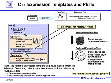 Monolithic Compiler Experiments Using C Expression Templates Ppt