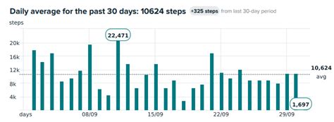 The Biometrics Of High School Teaching Duddhawork