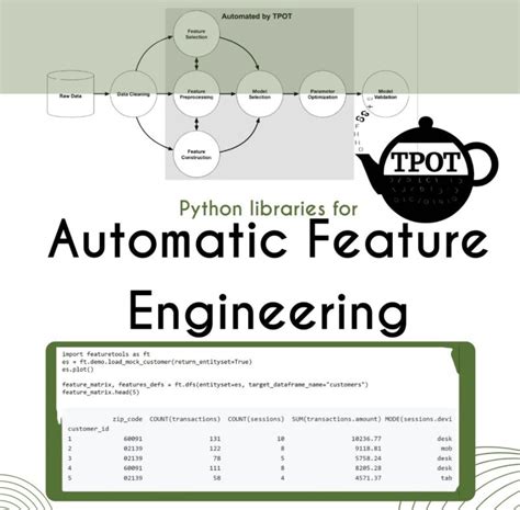 Paulo Cysne on LinkedIn: Automate feature engineering An open source python library for automated…