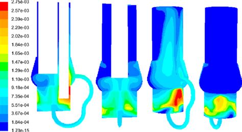 Distribution Of Cyclohexanol At 76 C Of Charge Download Scientific