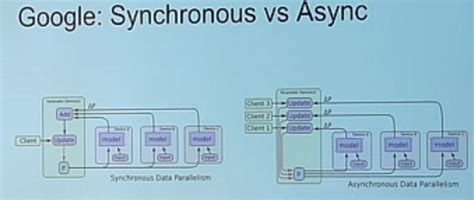 Gpu Vs Cpu Vs Deep Net Bottlenecks Data Science And Deep Learning