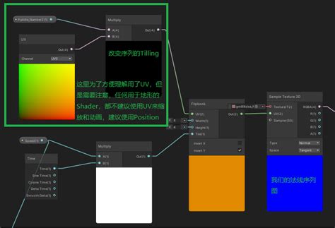 水面涟漪的简单制作方法 技术专栏 Unity官方开发者社区