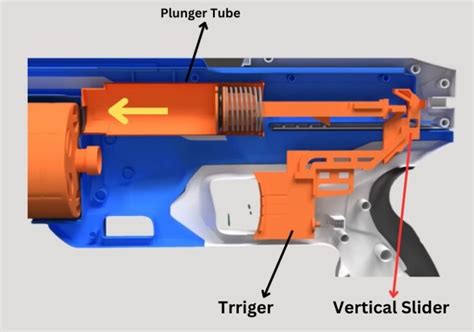 How Do Nerf Guns Work March 20 2024