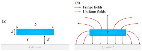 Micromachines Free Full Text The Fringe Capacitance Of Etching Holes For Cmos Mems