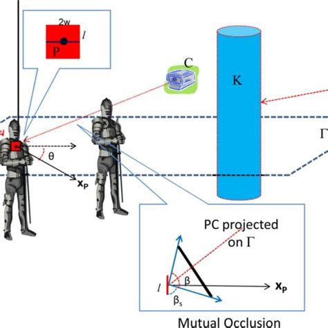 Three Dimensional Visibility Model Of A Tag With Orientation X 0 Is