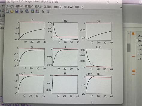 Unexpected Dynamic Of Interest Rate Stochastic Simulations Dynare Forum
