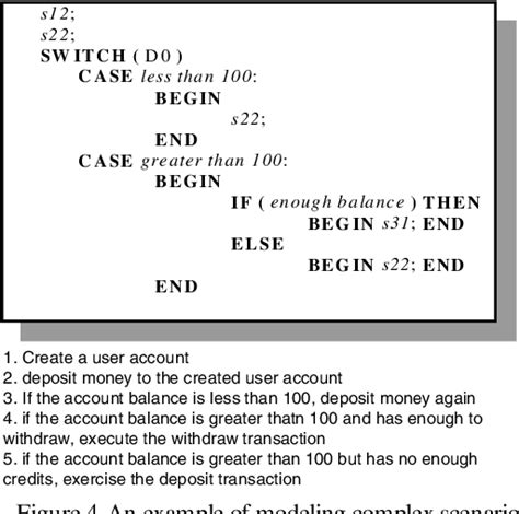 Figure 1 From Scenario Based Modeling And Its Applications Semantic Scholar