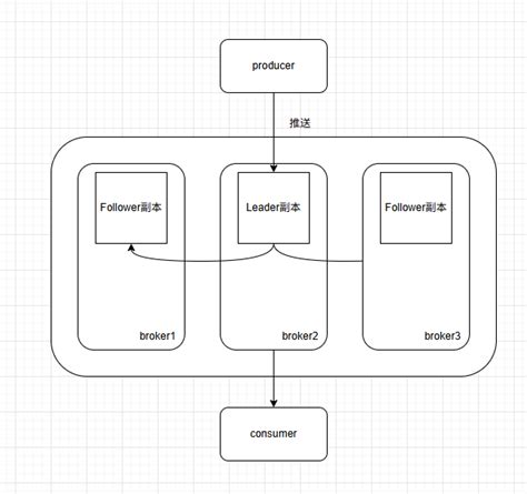 1 【源码剖析】kafka核心概念 技术栈