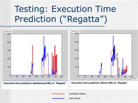 Ppt About The Capability Of Some Parallel Program Metric Prediction Using Neural Network