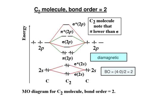 Understanding The B2h6 Molecule Insights From The Mo Diagram