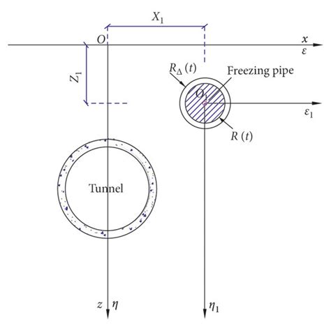 Coordinate Transformation Diagram A Coordinate System ε3ξ3η3 B