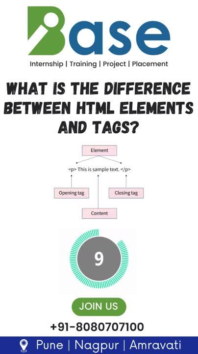 Ibase Electrosoft Llp On Linkedin Html Css Javascript Programming Coding Webdesign